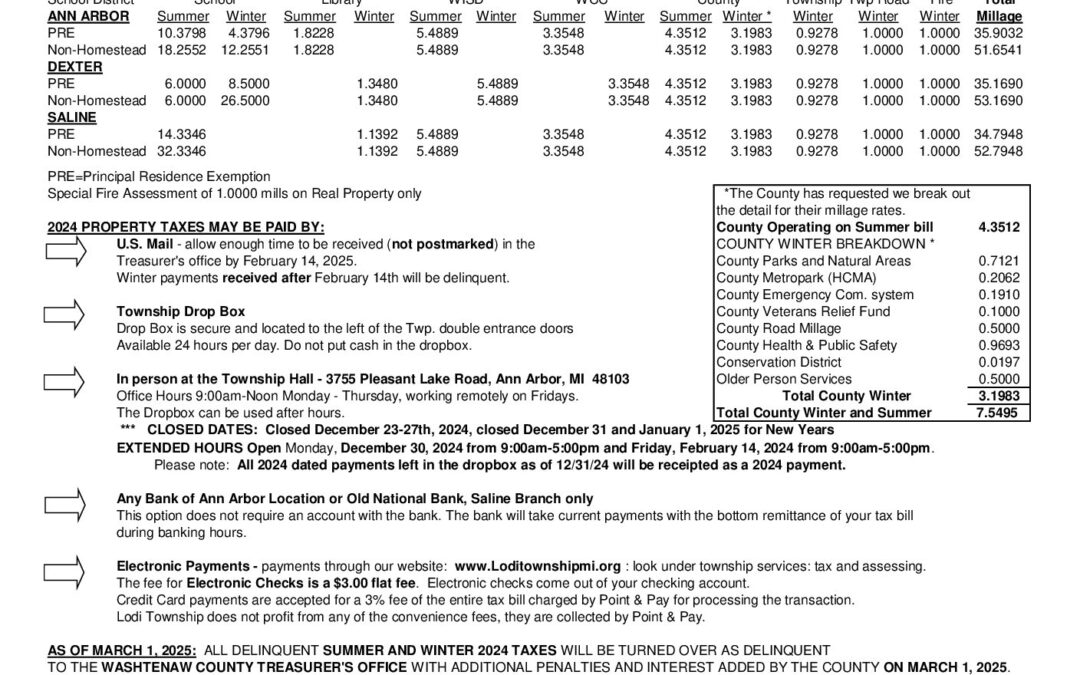 Copy of 2024 Tax Rates | Lodi Township