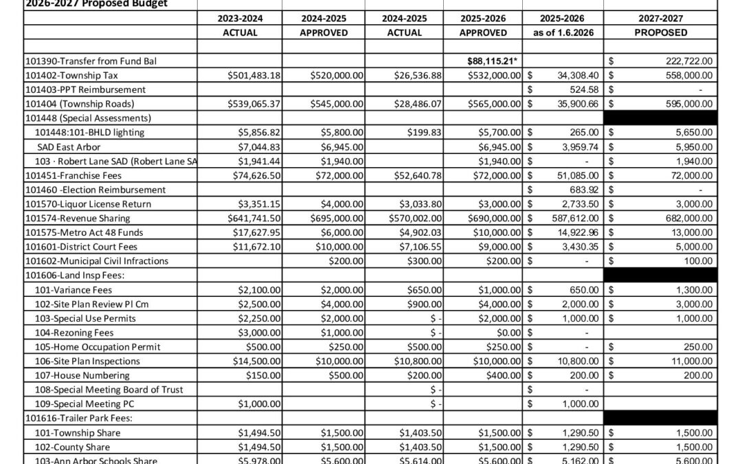2026-2027 Budget Worksheet | Lodi Township