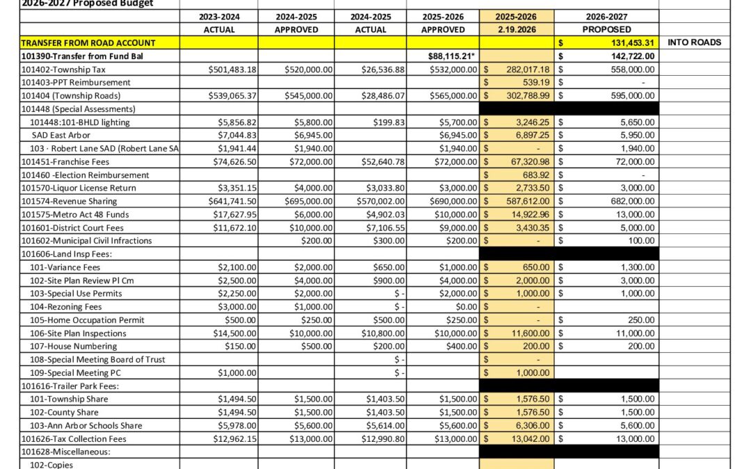 2026-2027 Budget Worksheet | Lodi Township